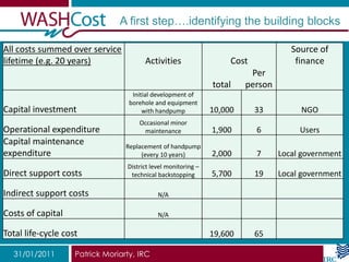 Incorporating life cycle costing into water service provision | PDF
