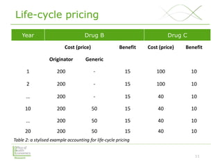 Incorporating Life-cycle Price Modelling into Pharmaceutical Cost ...
