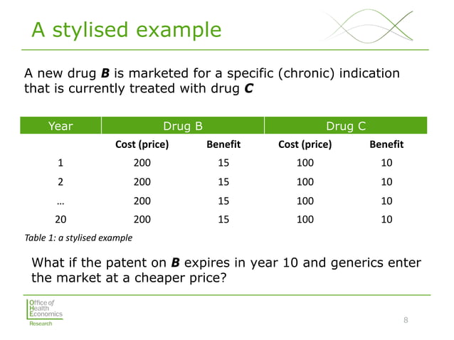 Incorporating Life-cycle Price Modelling into Pharmaceutical Cost ...