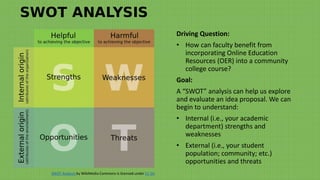 Incorporating online education resources swot analysis | PPTX | Education