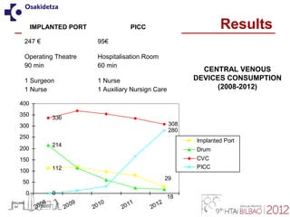 Incorporating Peripherally Inserted Central Catheters (PICC) into ...