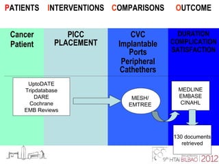 Incorporating Peripherally Inserted Central Catheters (PICC) into ...