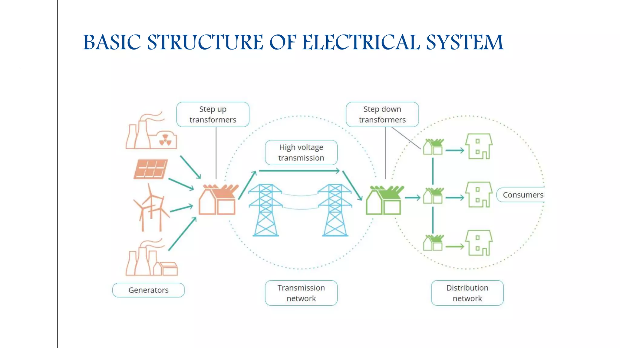 Incorporating renewable energy in electricity grids | PPT