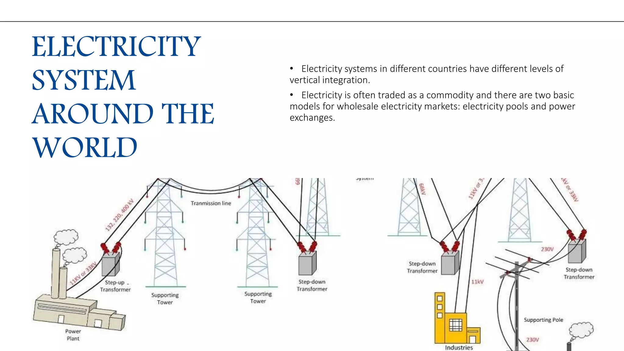 Incorporating renewable energy in electricity grids | PPT