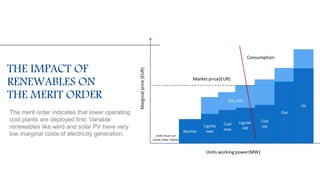 Incorporating renewable energy in electricity grids | PPT
