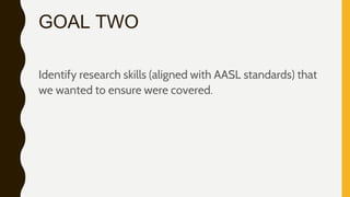 Incorporating research skills.pptx