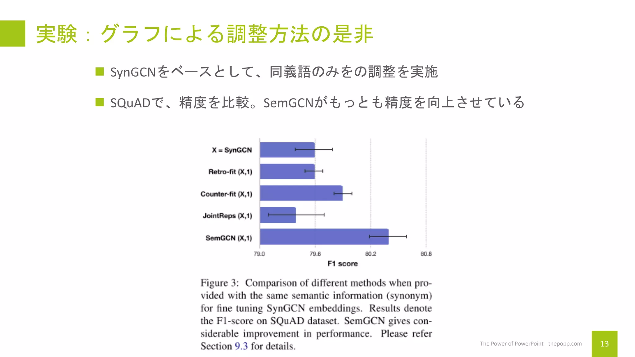 Incorporating syntactic and semantic information in word embeddings using graph convolutional ...