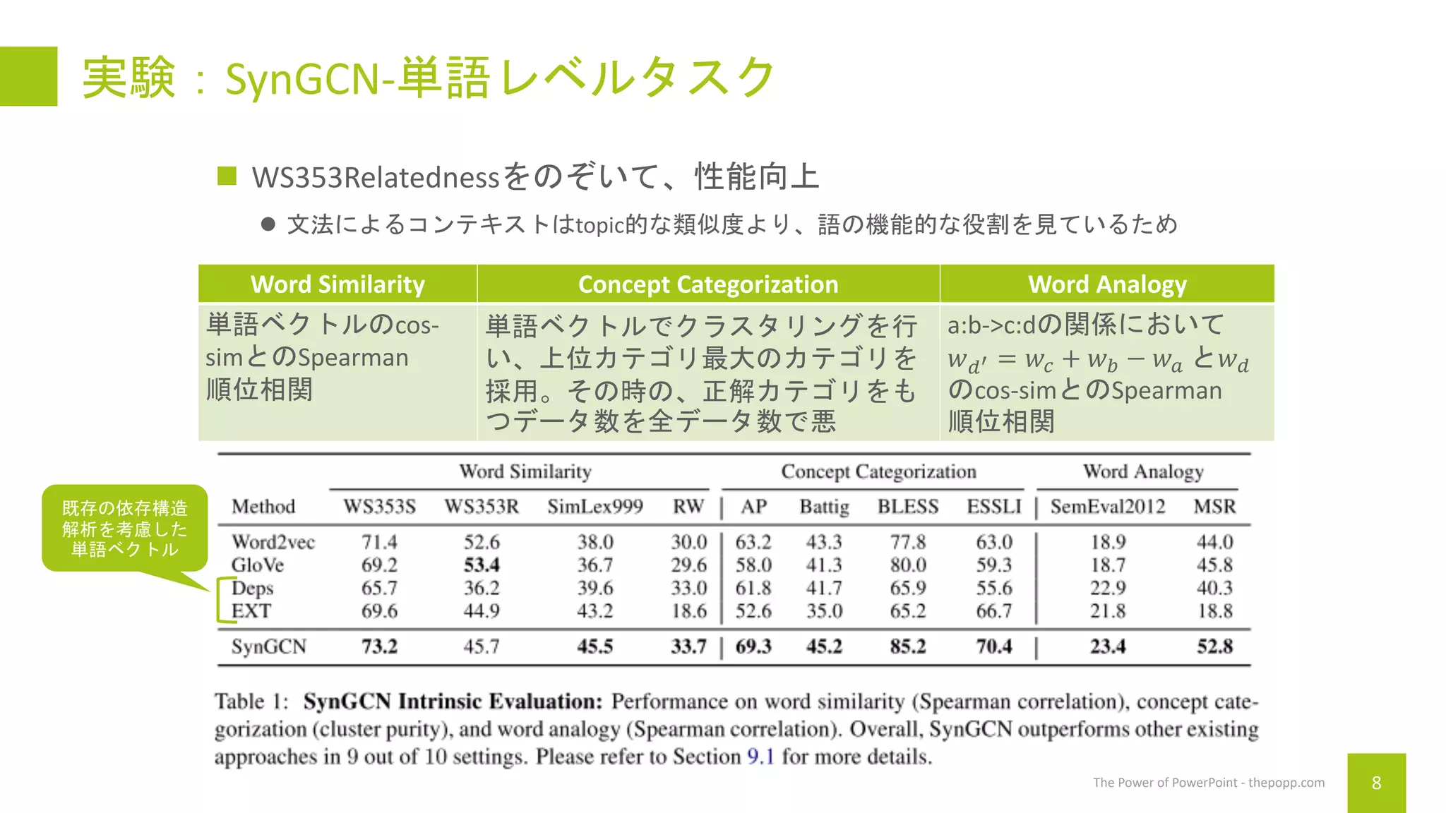 Incorporating Syntactic And Semantic Information In Word Embeddings Using Graph Convolutional