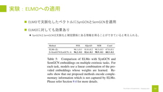 Incorporating syntactic and semantic information in word embeddings using graph convolutional ...