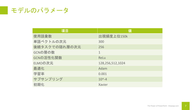 Incorporating Syntactic And Semantic Information In Word Embeddings Using Graph Convolutional