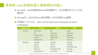 Incorporating syntactic and semantic information in word embeddings using graph convolutional ...