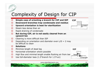 Incorporating The ASME BPE Guidelines For CIP For Biopharma Equipments ...