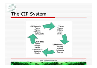 Incorporating The ASME BPE Guidelines For CIP For Biopharma Equipments ...