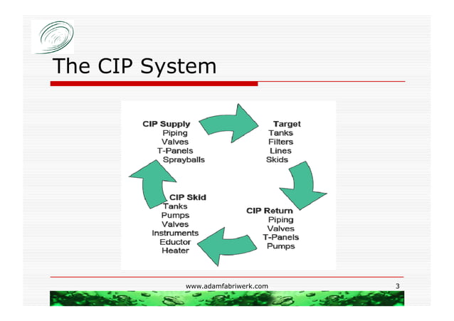 Incorporating The ASME BPE Guidelines For CIP For Biopharma Equipments ...