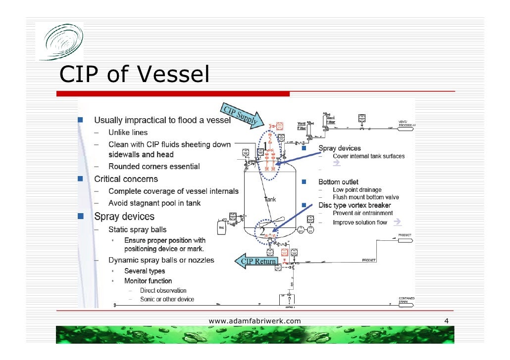 Incorporating The ASME BPE Guidelines For CIP For Biopharma Equipmen…