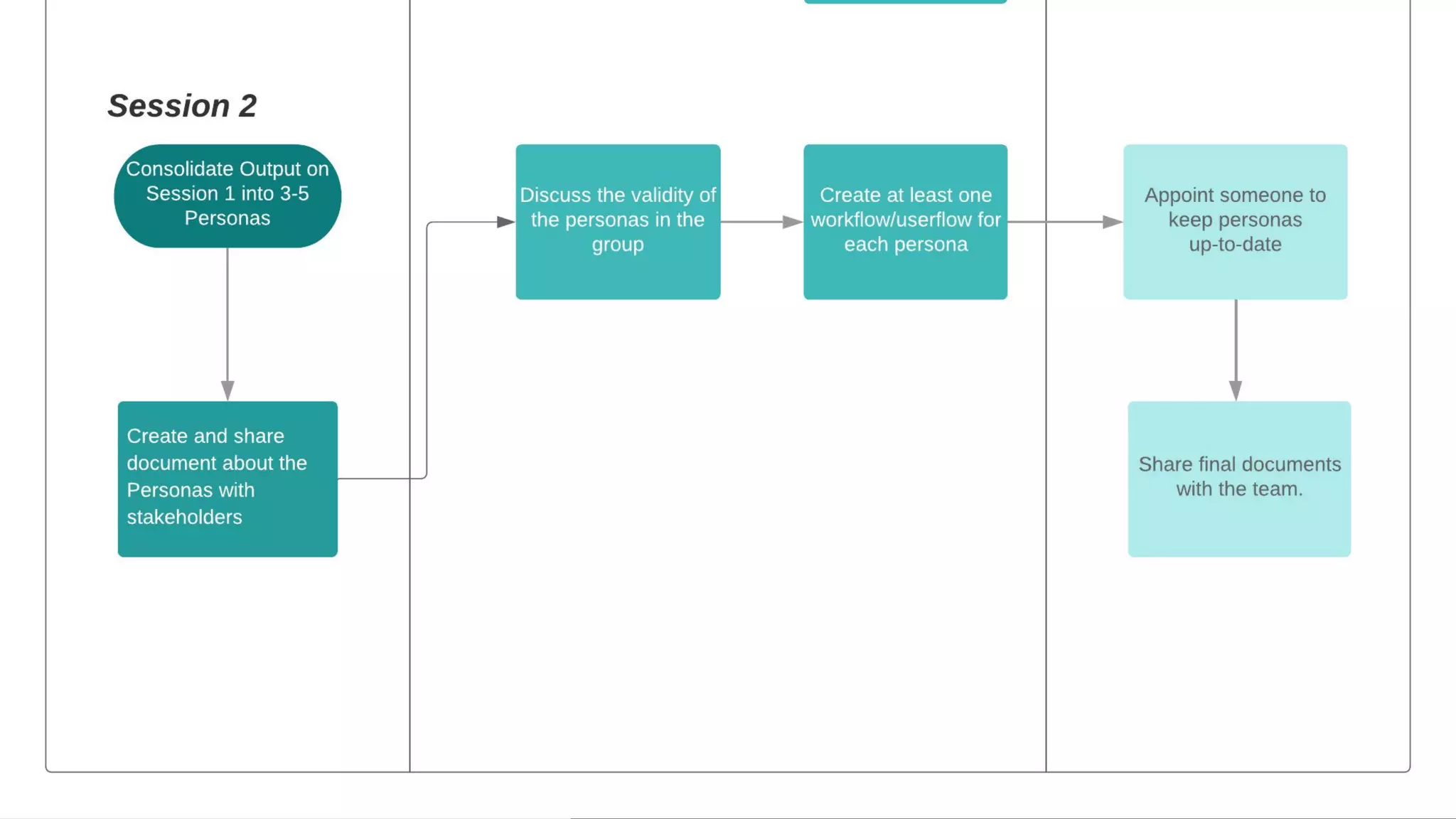 Incorporating user personas in software engineering and design ...
