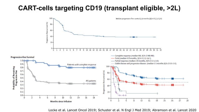Incorporation of CART-cells to DLBCL & ALL therapy.pptx