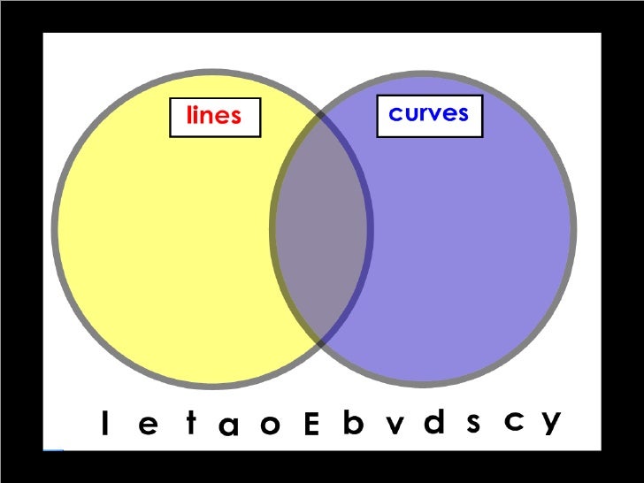 Incorportating Multimedia Technology In The Preschool Classroom