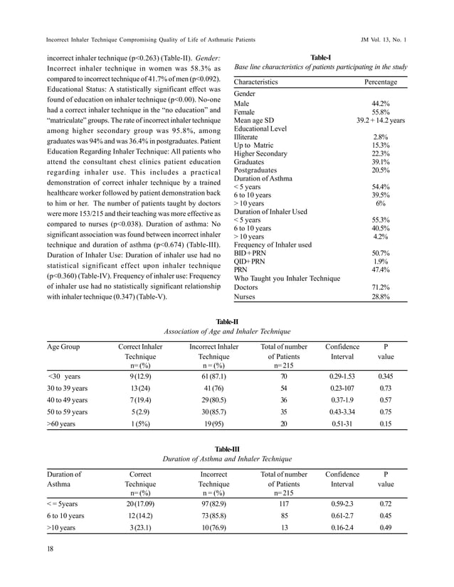 Incorrect inhaler technique compromising quality of life of astematic ...