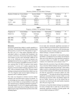 Incorrect inhaler technique compromising quality of life of astematic ...