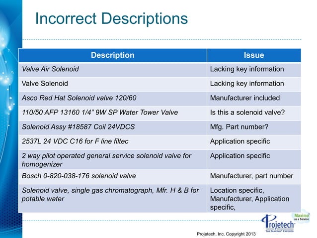 Incorrect parts descriptions for IMC | PPT