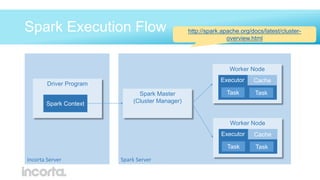 Incorta spark integration | PPTX