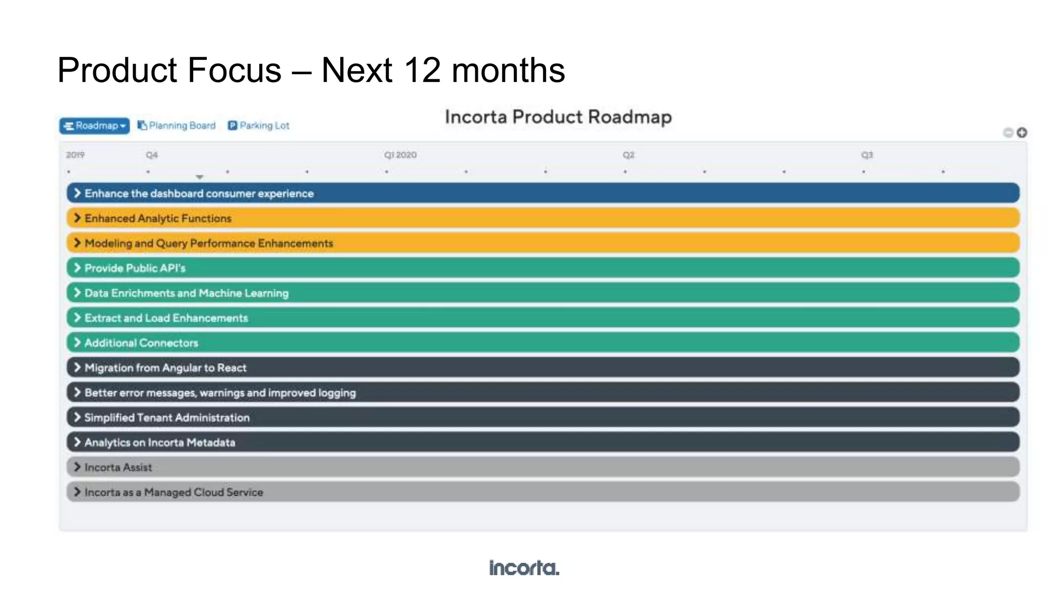 Incorta story with product | PPTX