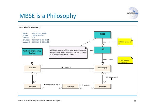 INCOSE UK: MBSE - is there any substance behind the hype?