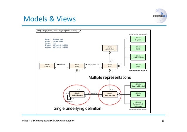 INCOSE UK: MBSE - is there any substance behind the hype?
