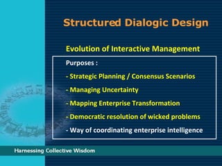 Dialogic Design for the Intelligent Enterprise | PPT