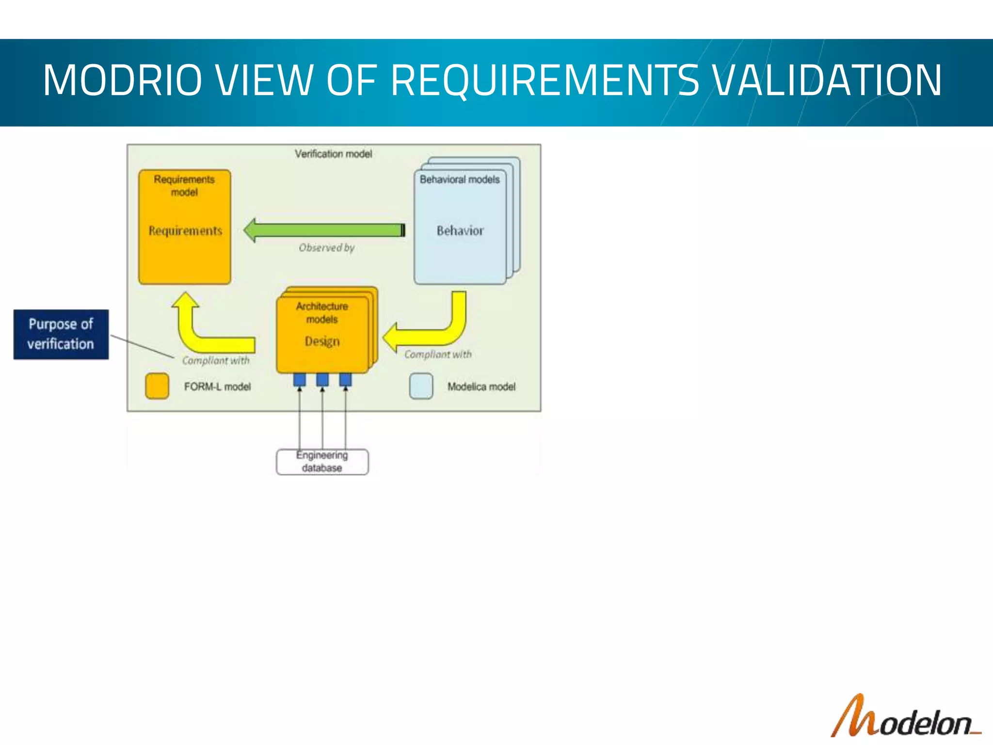Using Modelica and FMI to evaluate requirements compliance early in system design | PPTX
