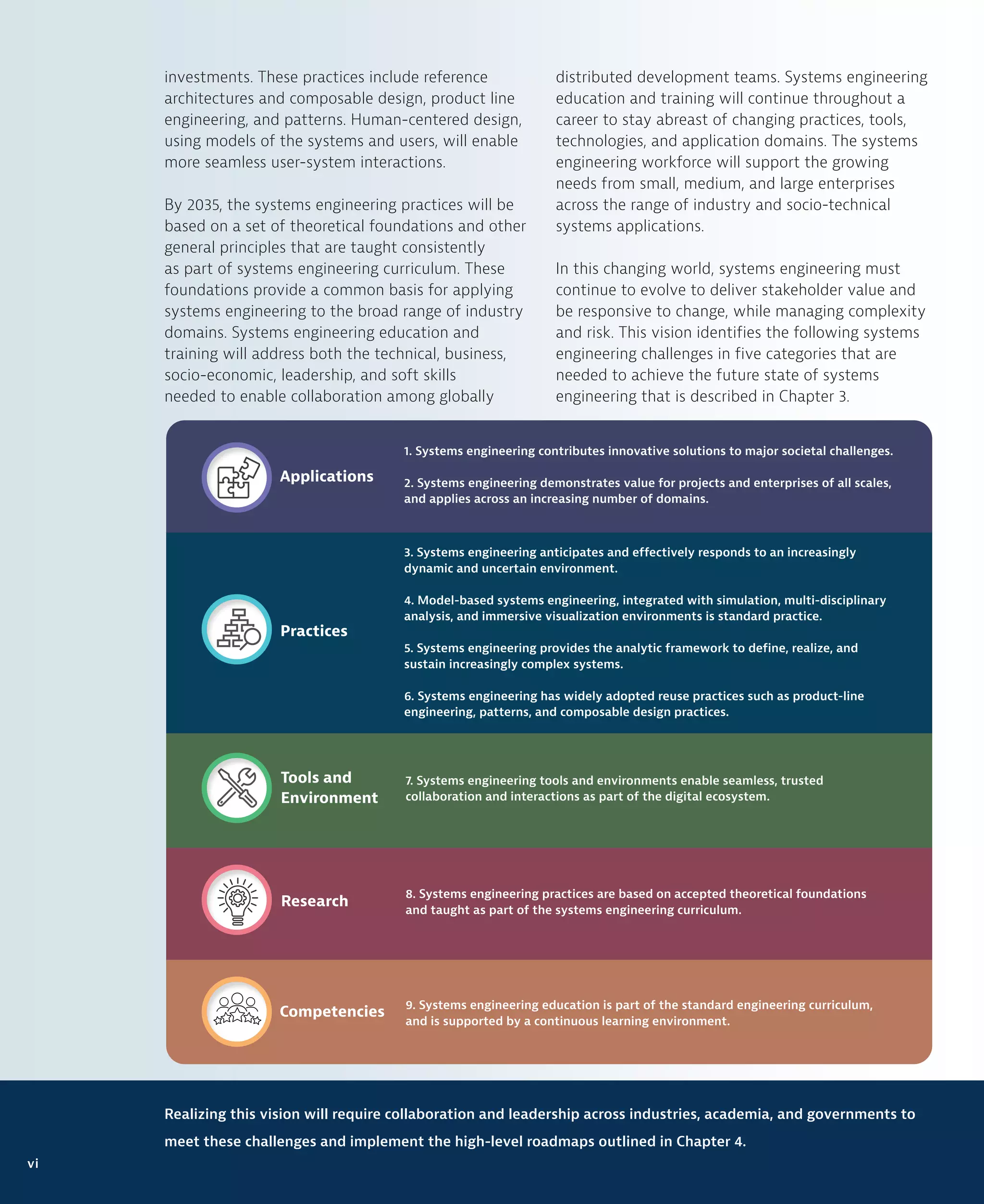 Incose SE Vision-2035 executive summary | PDF | Technology Industry ...