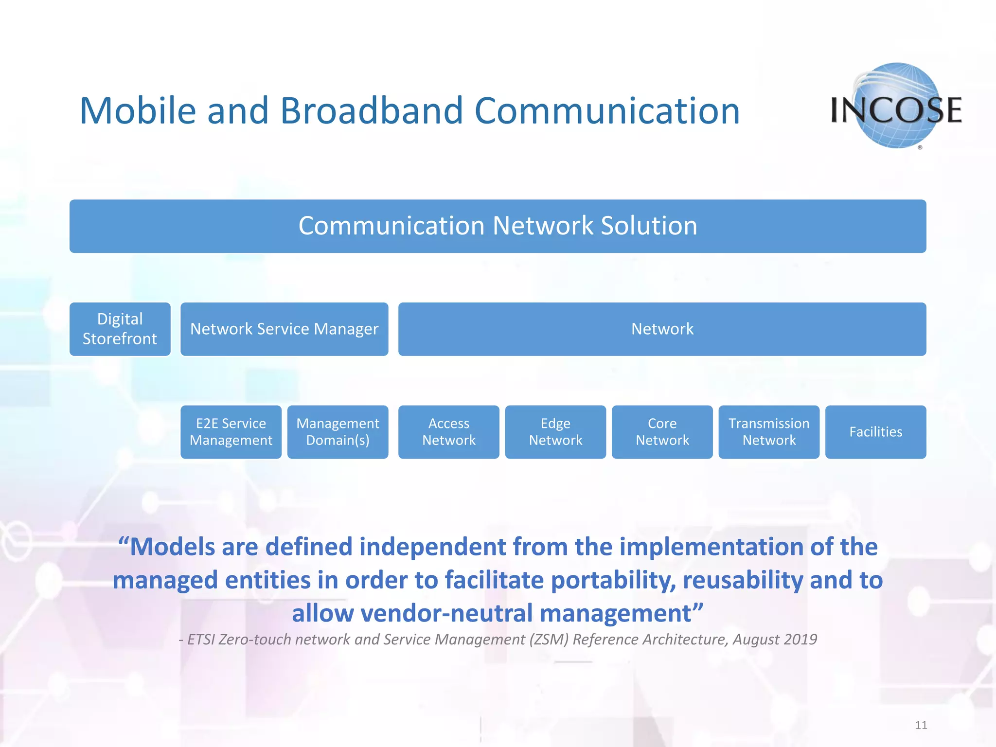 Effective Communication Network Development Through A Model Based Systems Approach Ppt