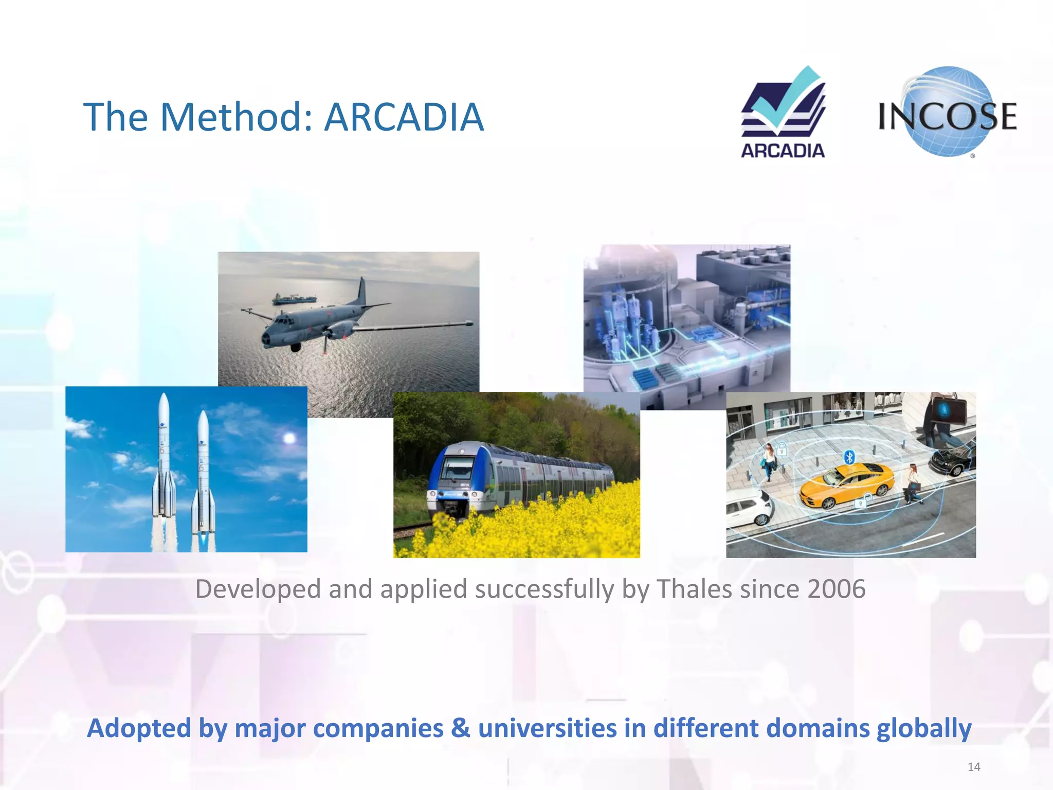 Effective Communication Network Development Through A Model Based Systems Approach Ppt