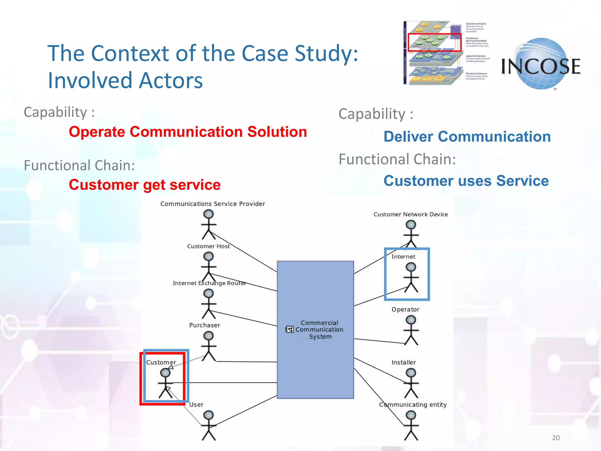 Effective Communication Network Development Through A Model Based Systems Approach Ppt