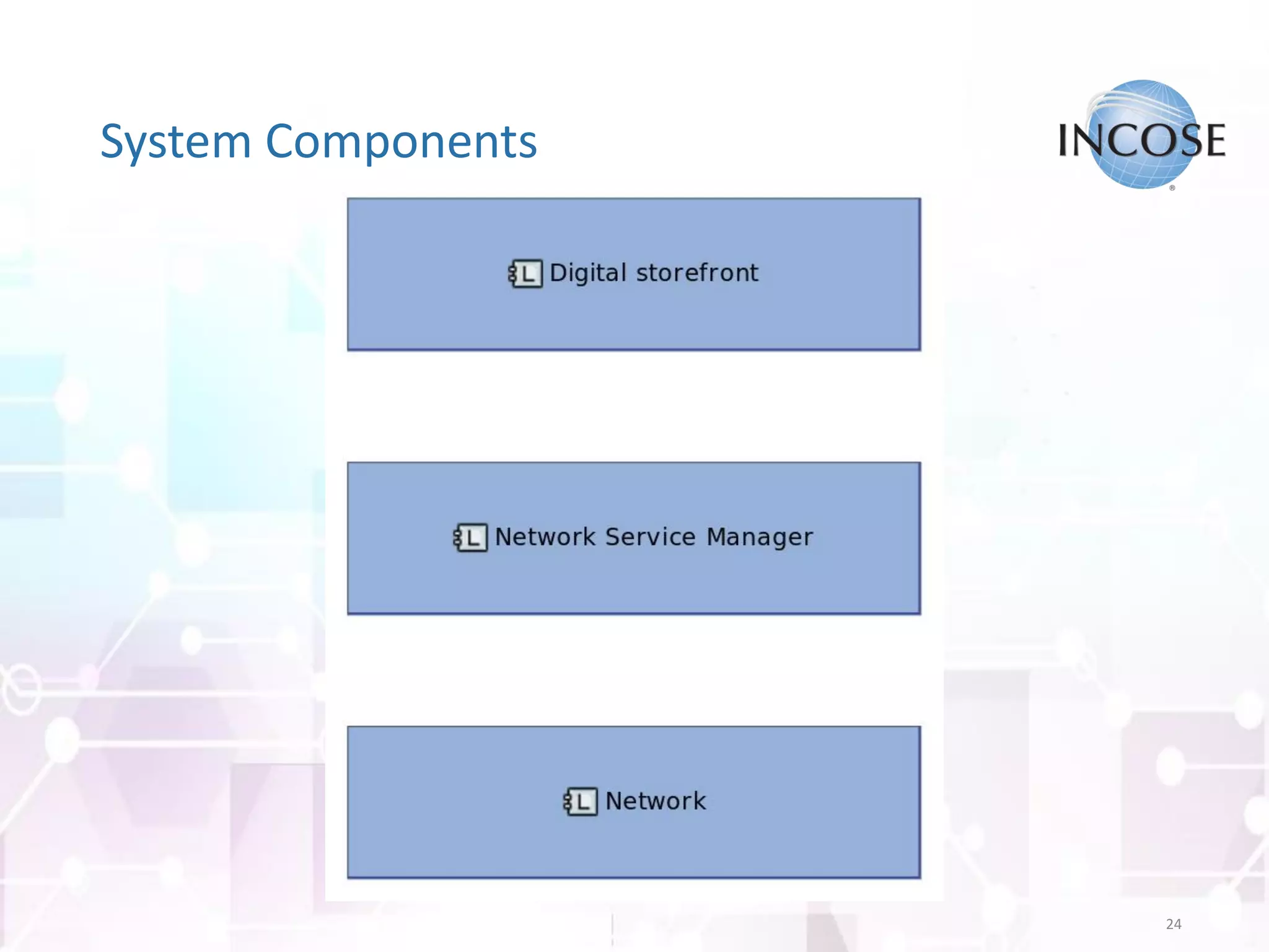 Effective Communication Network Development Through A Model Based Systems Approach Ppt