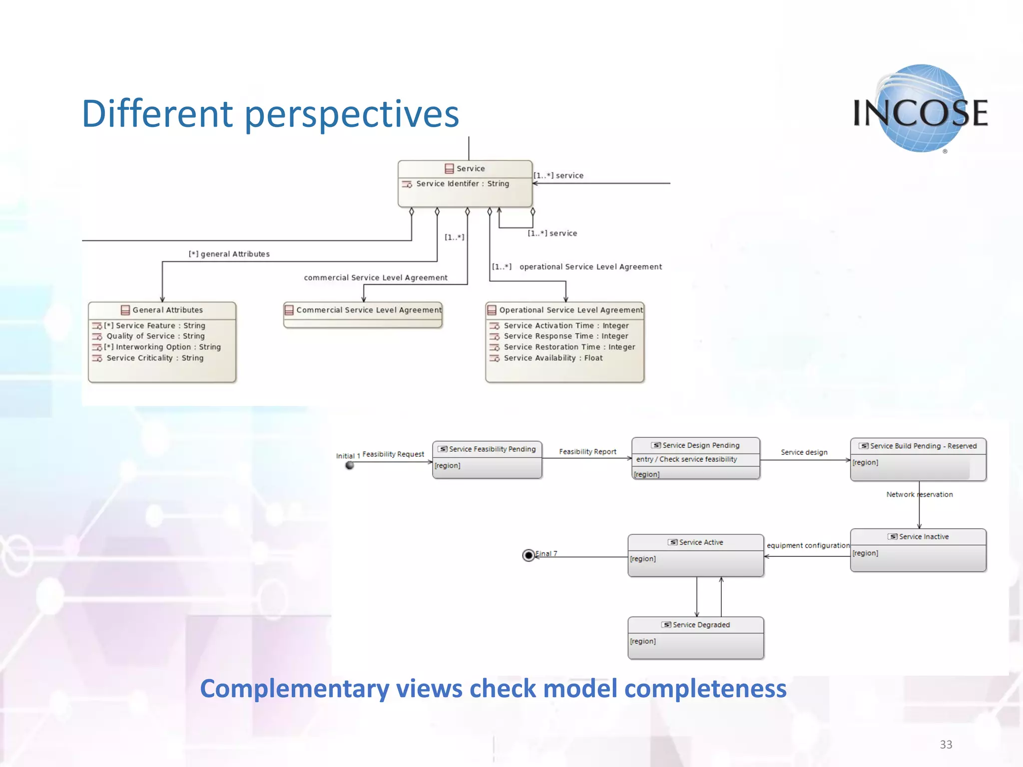 Effective Communication Network Development Through A Model Based Systems Approach Ppt