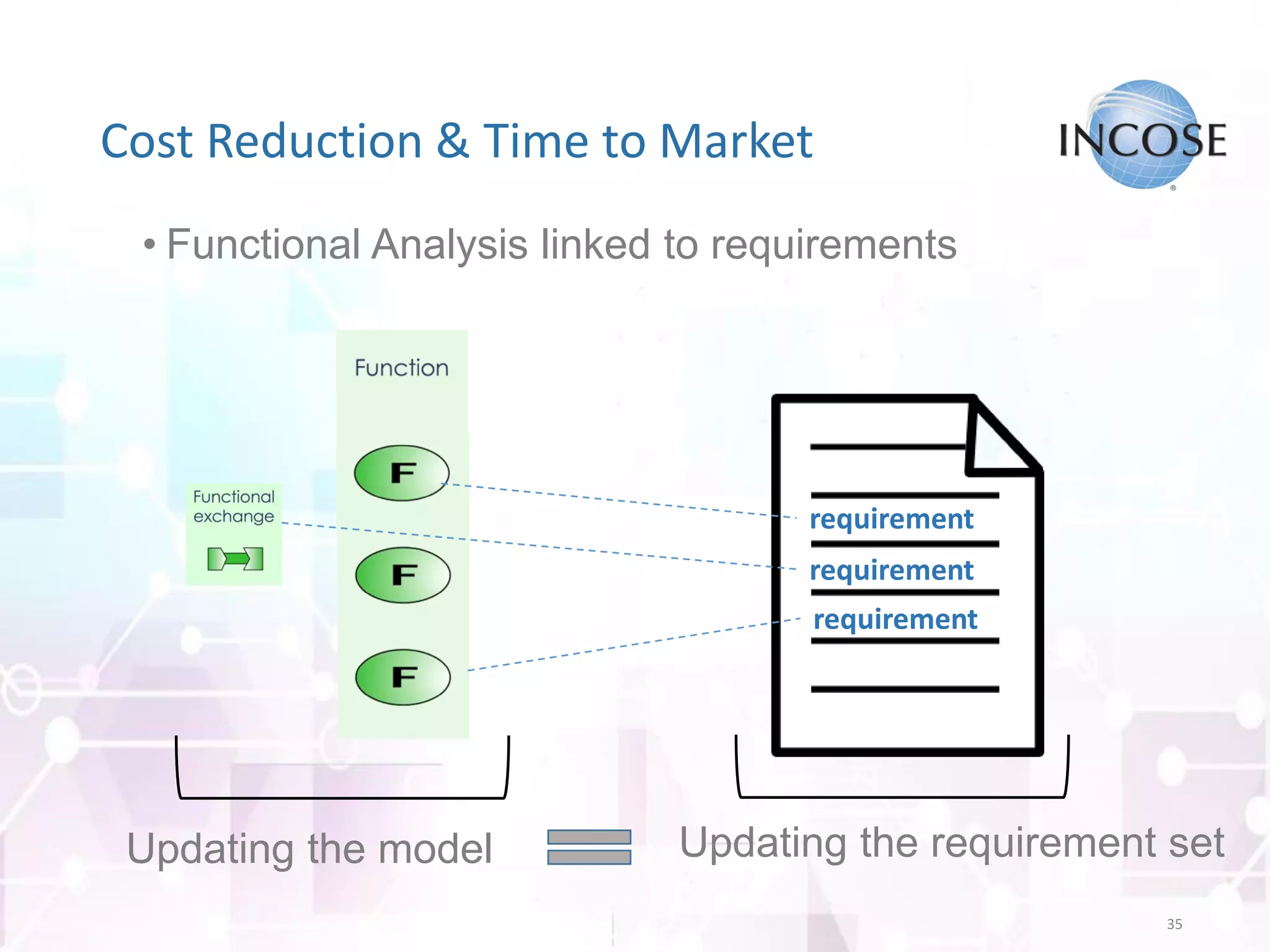Effective Communication Network Development Through A Model Based Systems Approach Ppt