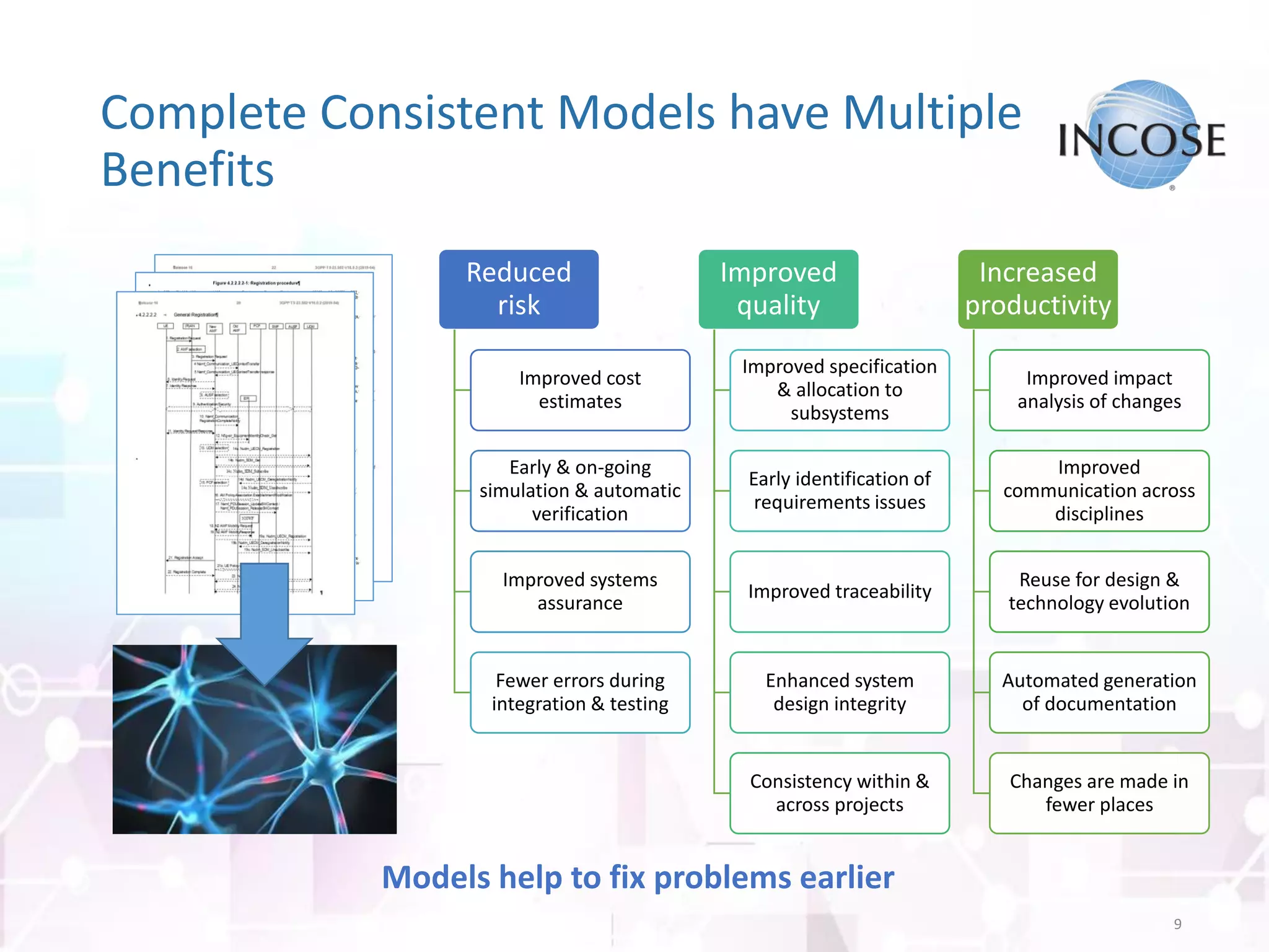 Effective Communication Network Development through a Model-Based ...
