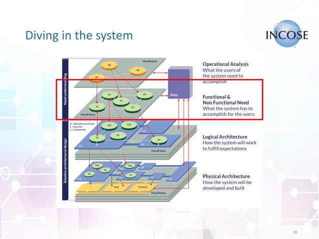 Effective Communication Network Development through a Model-Based ...