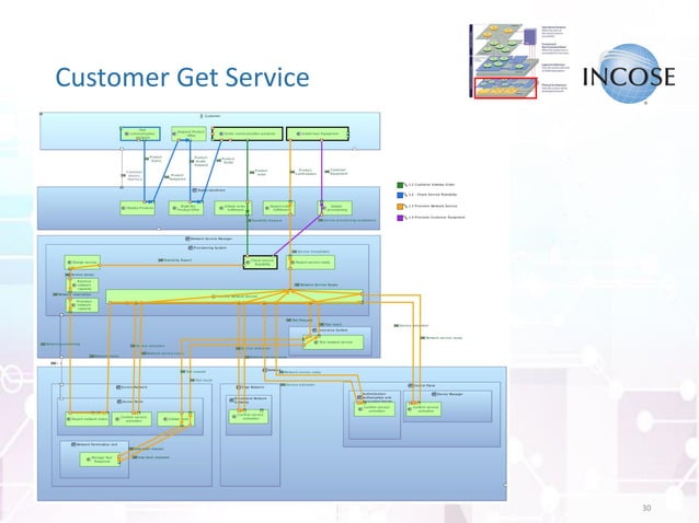 Effective Communication Network Development through a Model-Based ...