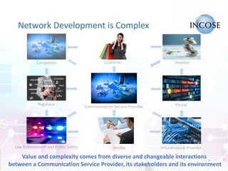 Effective Communication Network Development through a Model-Based ...