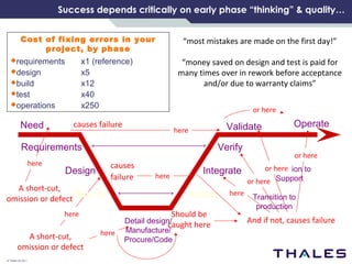 Systems engineering and project management – partners in successful ...