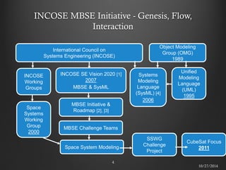 Louise Anderson - INCOSE CubeSat Challenge Team (SSWG): Developing a ...