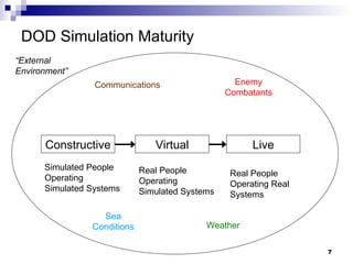 Modeling and Simulation Overview | PPT