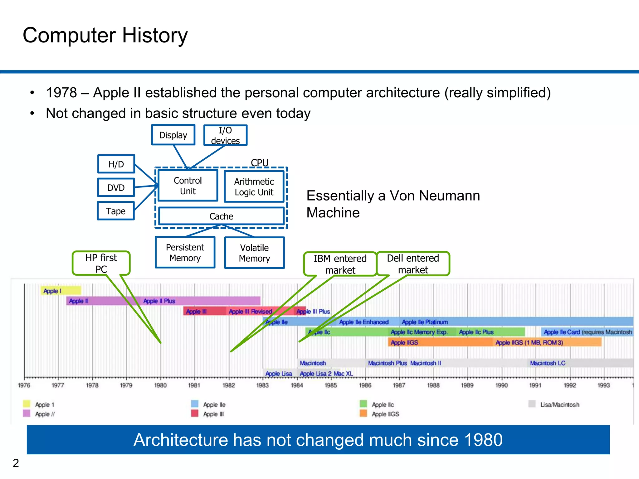 INCOSE Colorado Front Range Chapter Presentation - Technology Impact on Computers | PPTX