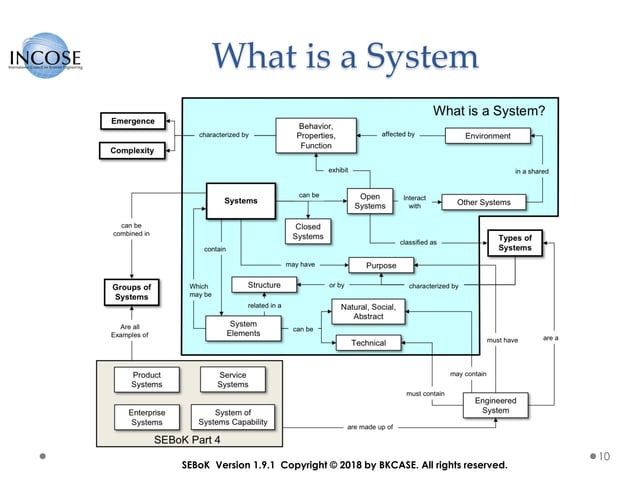 Introduction to Systems Engineering