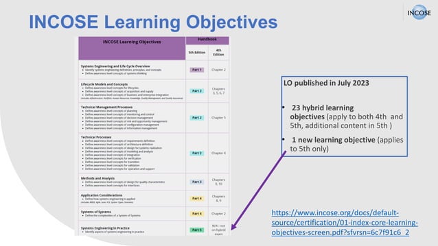 INCOSE Systems Engineering Handbook _5th Edition_LATAM.pdf | Operating ...