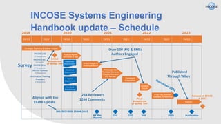 INCOSE Systems Engineering Handbook _5th Edition_LATAM.pdf