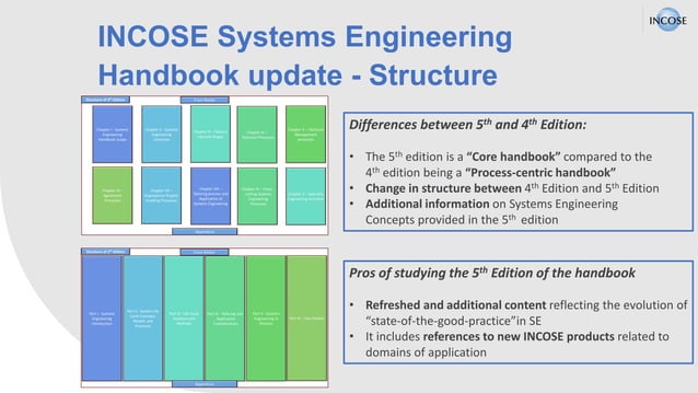 INCOSE Systems Engineering Handbook _5th Edition_LATAM.pdf | Operating Systems | Computer ...